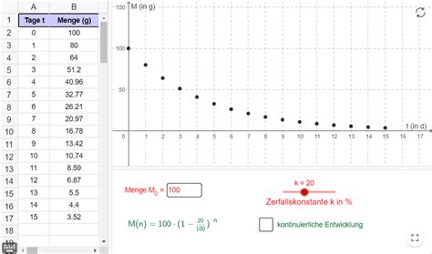 Radioaktiver Zerfall Mathflix