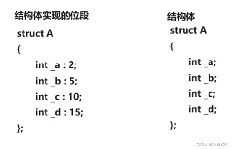 【c语言结构体】用户自定义类型 结构体,结构体传参,位段,联合体和枚举【图文详解】枚举类型传参 Csdn博客 【c语言结构体】用户自定义类型 结构体,结构体传参,位段,联合体和枚举【图文详解】枚举类型传参 Csdn博客