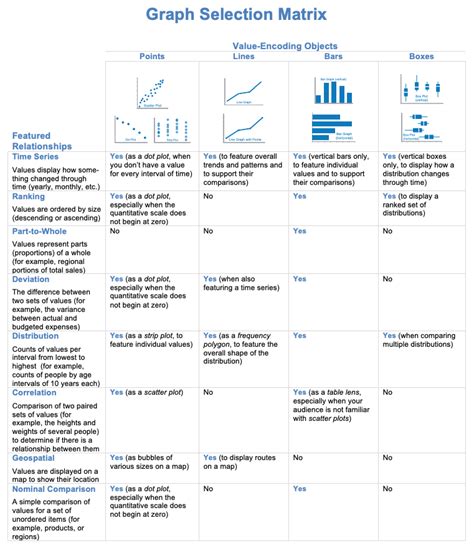 Perceptual Edge Graph Selection Matrix Data Visualization Data Science Graphing