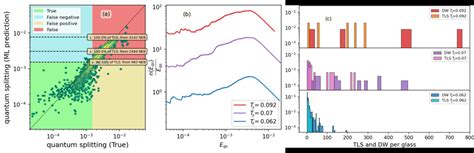 results of ml driven exploration leading to a library of tls of