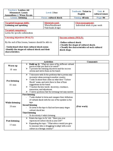 Understanding Cultural Shock A Lesson On The Stages And