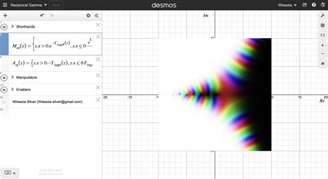 Just A Casual Reciprocal Gamma Function R Desmos