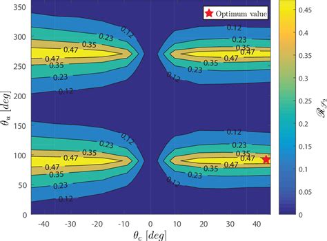 Figure 8 From A Cable Driven Parallel Robot With An Embedded Tilt Roll Wrist Semantic Scholar
