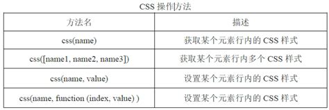 jquery 元素样式操作