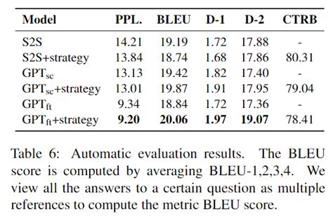 Psyqa A Chinese Dataset For Generating Long Counseling Text For Mental