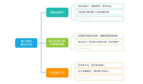 这或许是最全的 Python 数据分析指南 全 知乎