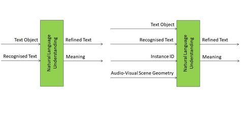 Mpaicommunity On Linkedin Mpaistandards Mpai Prf