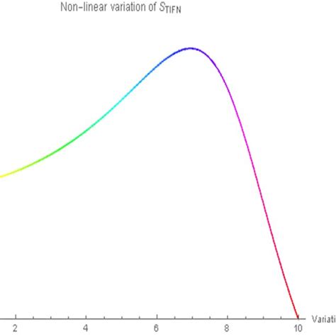 2d Plot Of Proposed Measure For A5documentclass 12pt Minimal