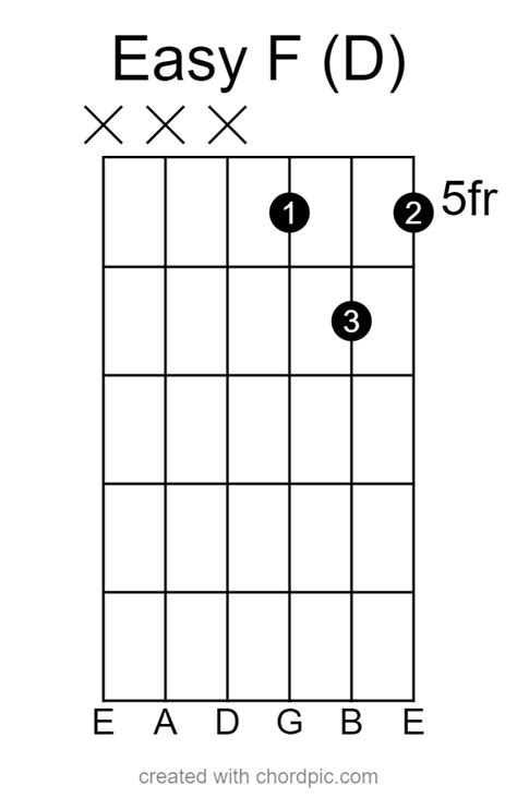 Easy F Chord Guitar Lesson | F with no Bar - Guitarfluence