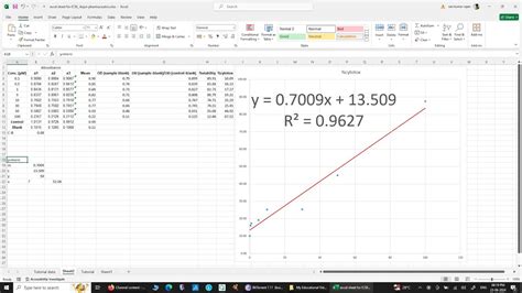 Ic50 Value Calculation Hindi Youtube