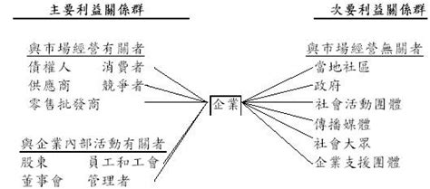 第一章