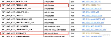 使用海康sdk获取nvr通道配置信息（含通道名称） 51cto博客 海康nvr导出通道信息