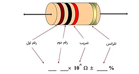 مقاومت الکتریکی و قانون اهم آزمایشگاه آزتو