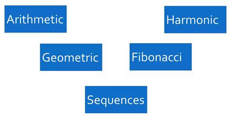 Fibonacci Sequencepptx