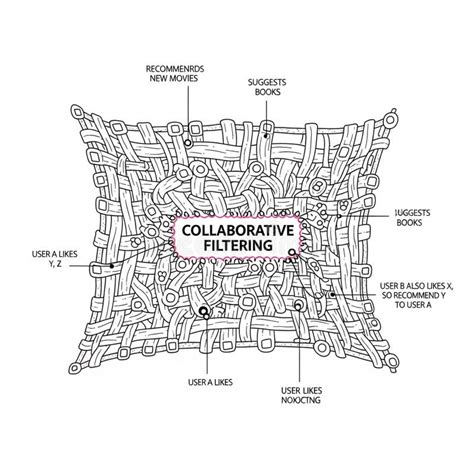 Collaborative Filtering Different Types Rectangle Infographic Vector