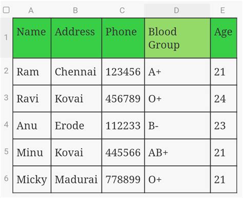 Dbms Intro