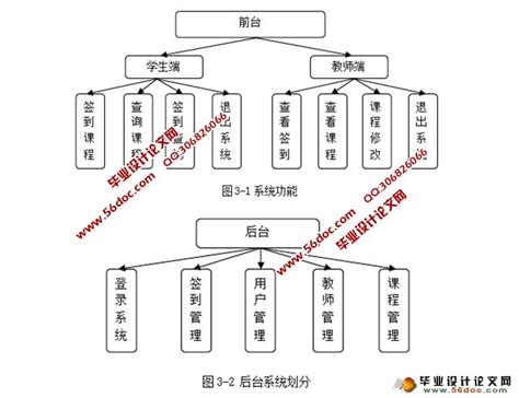 基于安卓android智能点名系统的设计与实现sqlitejava56设计资料网