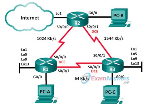 7 1 3 6 Lab Configuring Advanced EIGRP For IPv4 Features Answers