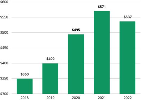 Oconee State Bank Annual Report Experience Remarkable