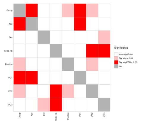 Heatmap3 Fios Genomics
