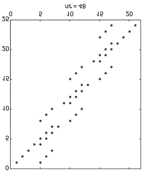 The Structure Of Discretized Laplace Operator ⋅ ∇ ∇ K P Download