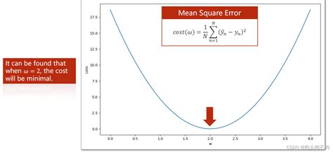 梯度下降算法 Gradient Descend 数学推导与源码详解 深度学习 Pytorch笔记 B站刘二大人 pytorch 计算梯度 grad 源码 CSDN博客