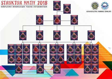 Alumni Hm 2018 Hmif Uad