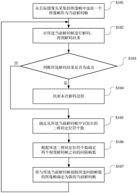 Two Dimensional Code Decoding Method Device Terminal Equipment And Computer Readable Storage