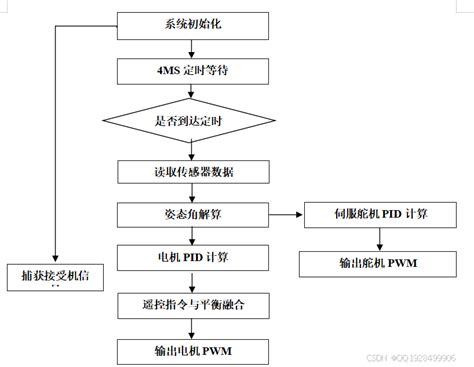 Agile Modbus Stm32裸机移植 从机使用