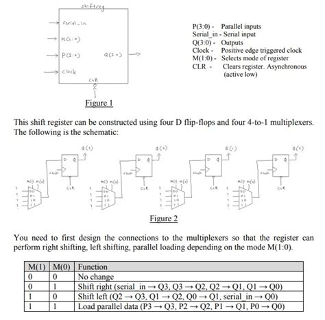 Solved What Is The Vhdl Code For A Universal Shift Register
