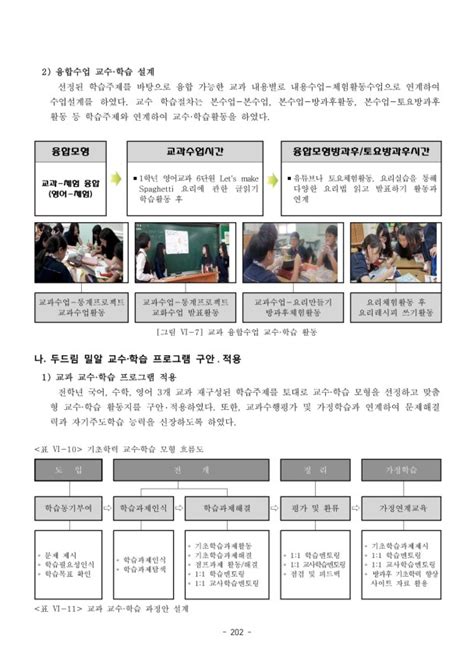 2016 기초학력향상지원 운영결과보고서 212페이지