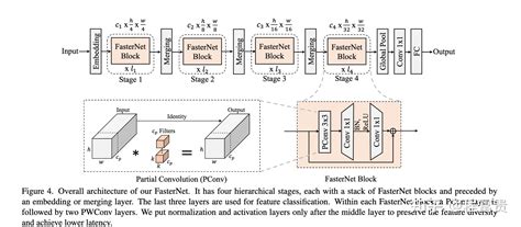 Run Don t Walk Chasing Higher FLOPS for Faster Neural Networks 知乎