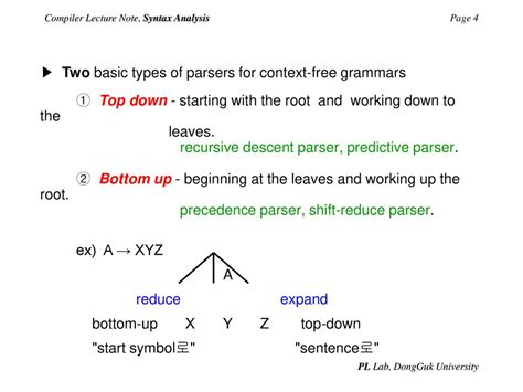 Compiler Lecture Note Syntax Analysis Ppt Download