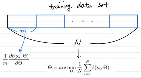 Batch Normalization Accelerating Deep Network Training By Reducing