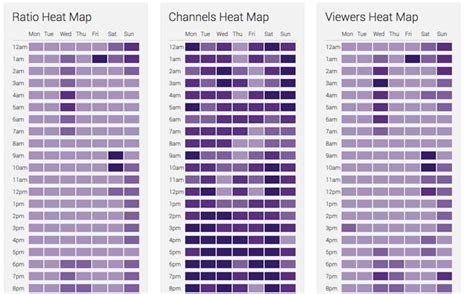Twitch Encoder Chart