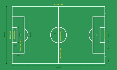 Middle School Soccer Field Dimensions