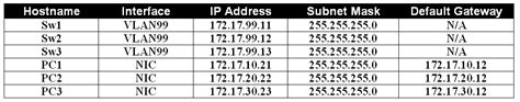 Лабораторная работа 18 Per VLAN Spanning Tree Protocol Plus PVST курса CISCO CCNA 640