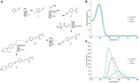Photophysical Properties Of Compound 2 A Synthesis And Structure Of Download Scientific