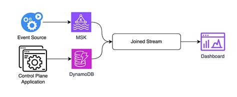 Mastering Helm Chart Configuration And Eks Pod Identity By Victor