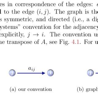 1 Edges And Adjacency Matrix Download Scientific Diagram