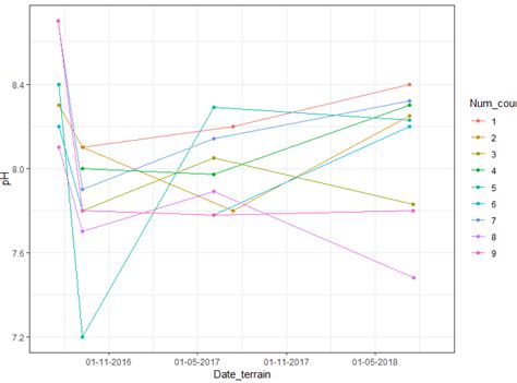R Ggplot Change Background Color For Out Of Months Stack Overflow
