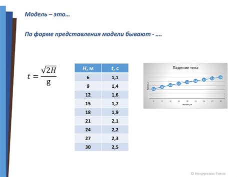 Моделирование зависимостей Статистическое моделирование презентация