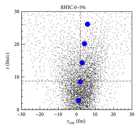 Color Online The Source Point Distributions Of Final Identical Pions