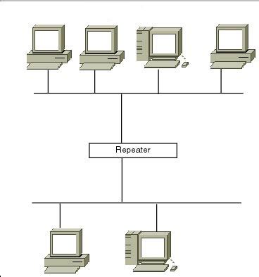 Diagram Of Repeater In Computer Network