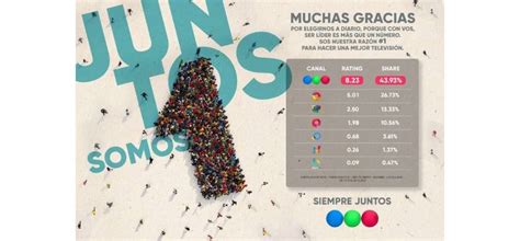 TOTALMEDIOS En 2023 Telefe obtuvo el share más alto de la historia de