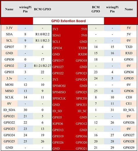 40 Pins T Type Gpio Extension Board Adaptor For Raspberry Pi 4b 3b 3b 2b With 40p Rainbow