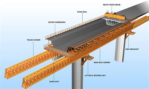 Mss 공법 소개 시공법 장비