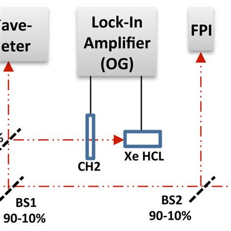 Simplified Schematic Of The Laser Induced Fluorescence Measurement A