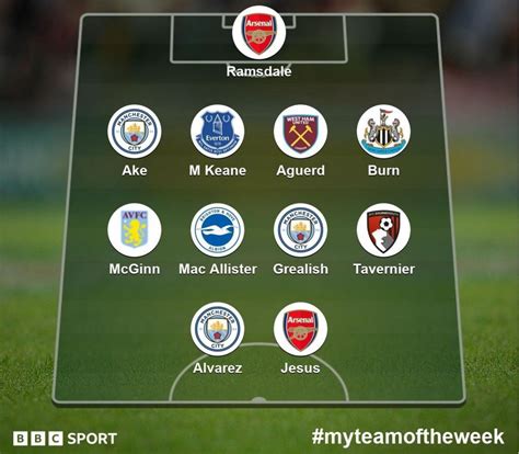 Garth Crooks Team Of The Week Grealish Ramsdale Jesus Alvarez