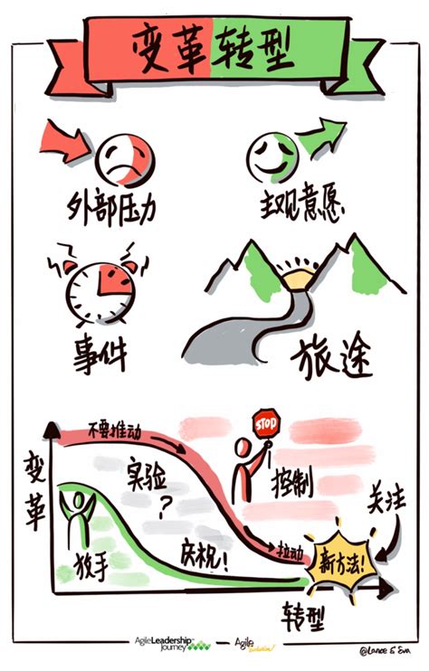 Agile Leadership 敏捷领导力中文认证公开课 2023年8月 上海 敏捷领导力暨敏捷组织培训 敏捷开发咨询顾问scrum